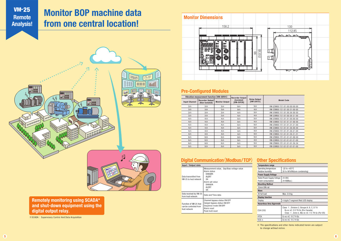 多通道监视仪表-监视器-新柯河贸易（上海）有限公司-SHINKWAWA